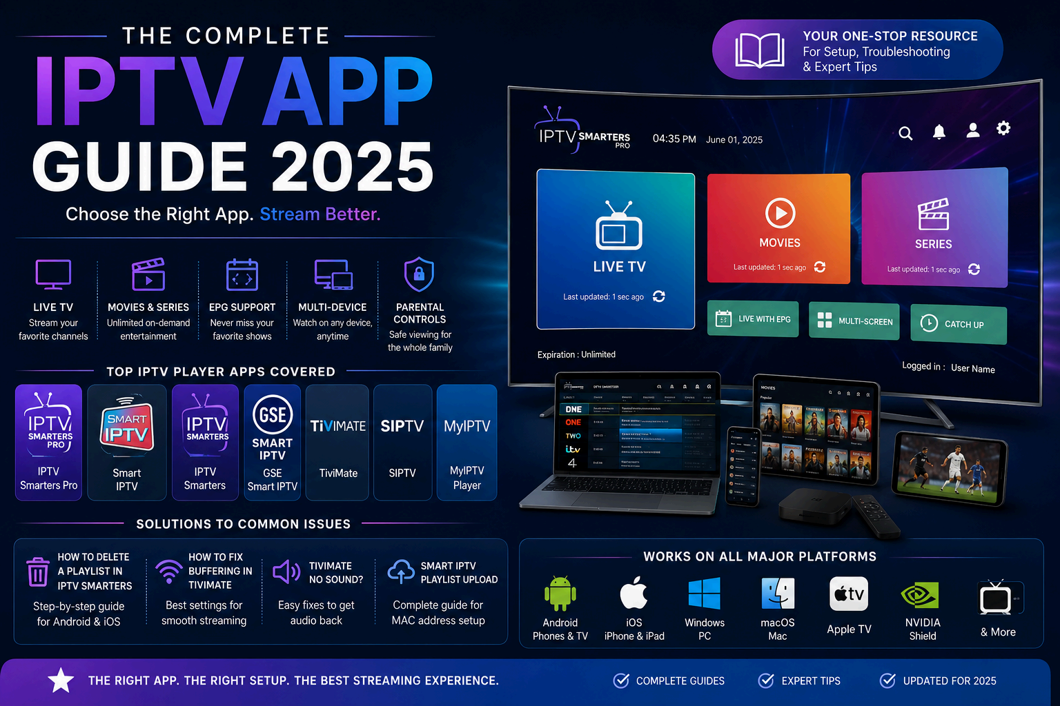 IPTV Player: The Complete Guide to the Best IPTV Players, Streamers ...